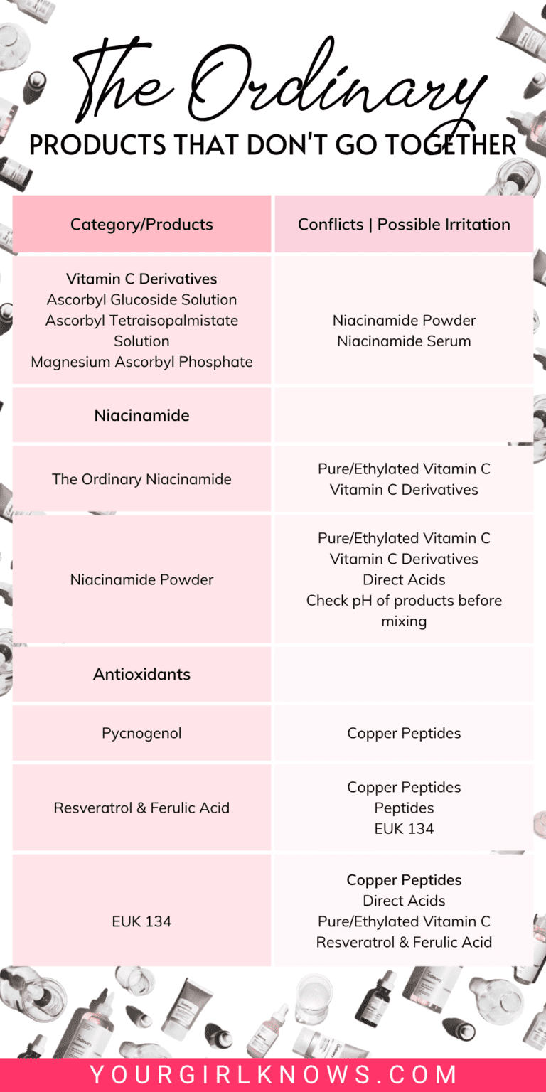 Crash Course 101: The Ordinary Skincare Routine Made Fabulous