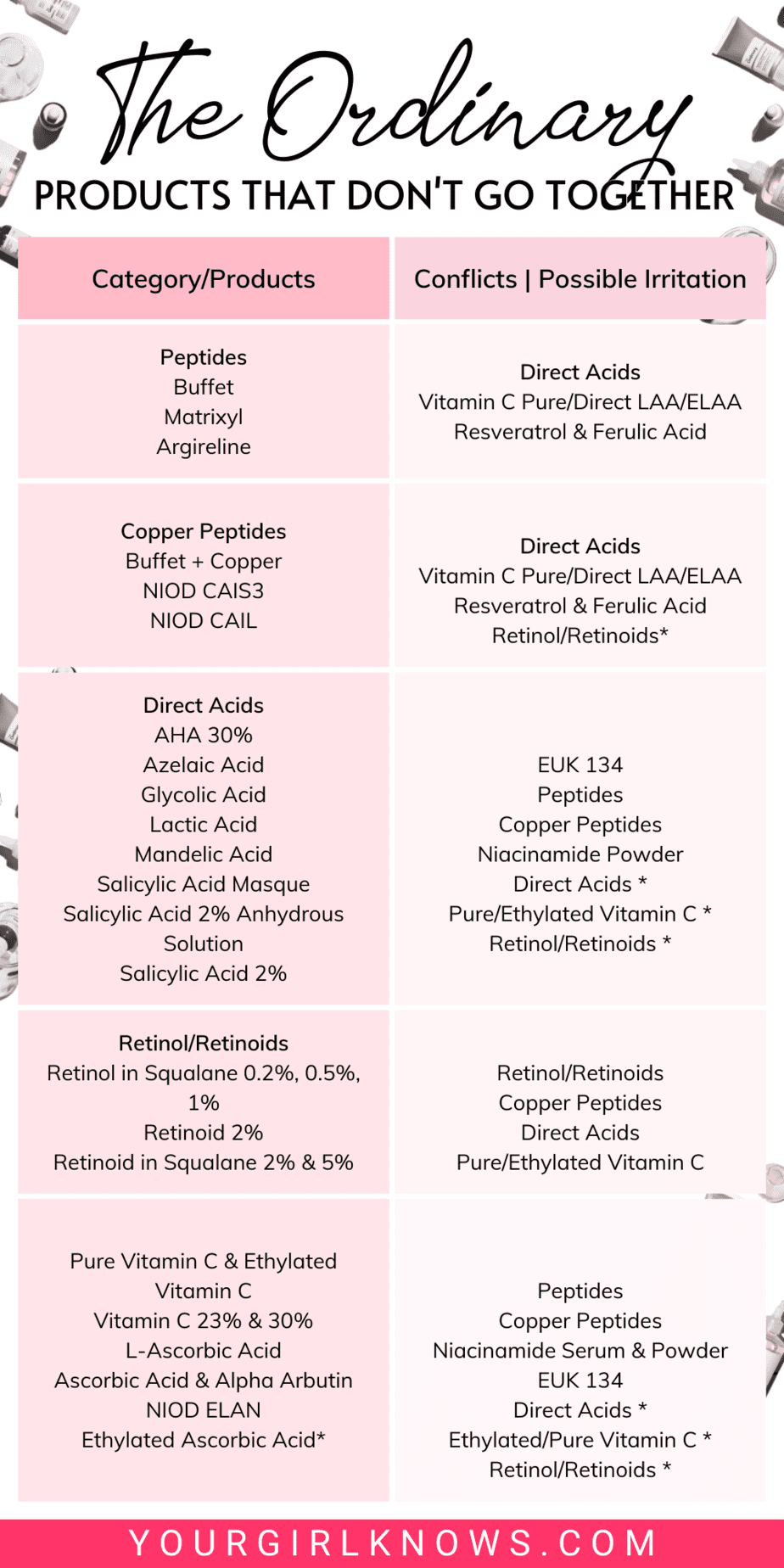 Crash Course 101: The Ordinary Skincare Routine Made Fabulous